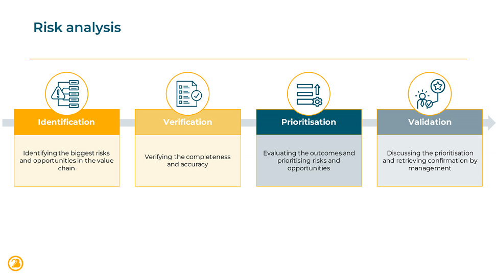 Risk Analysis - 2BHonest