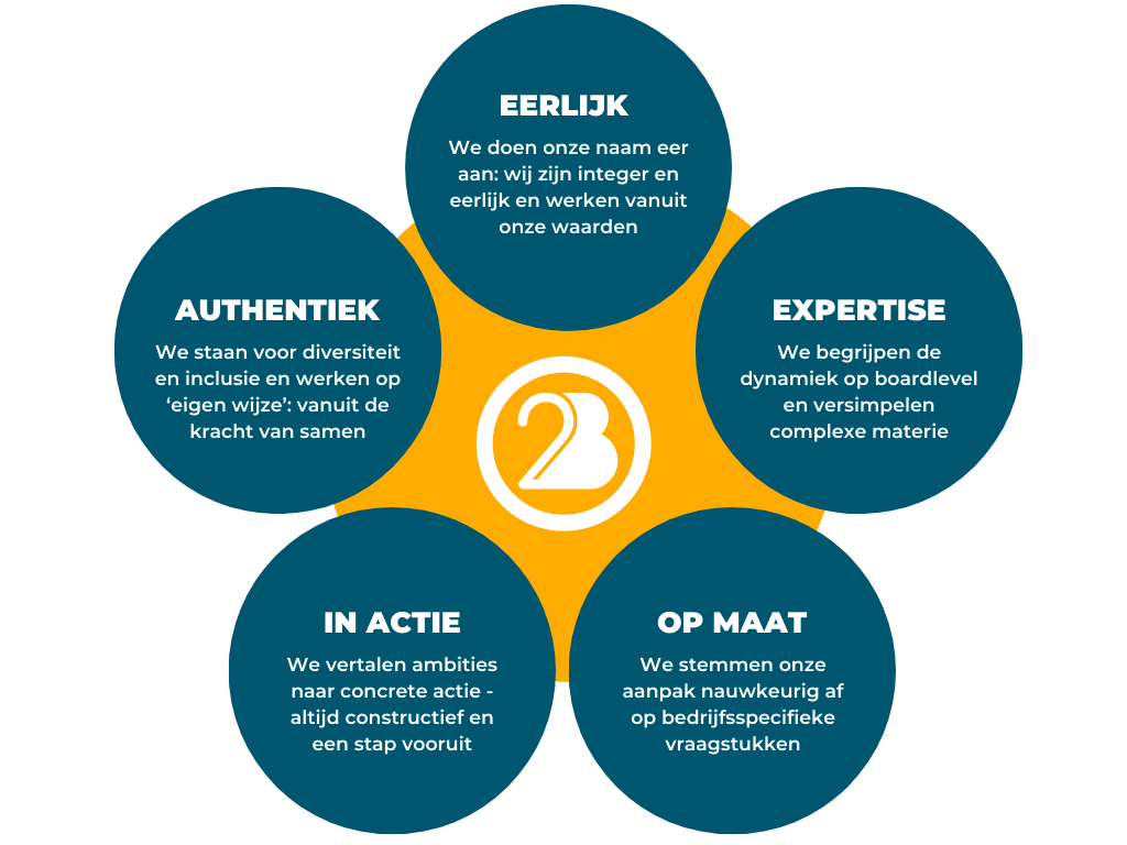 2BHonest | Aanjagers In Duurzaamheid & ESG