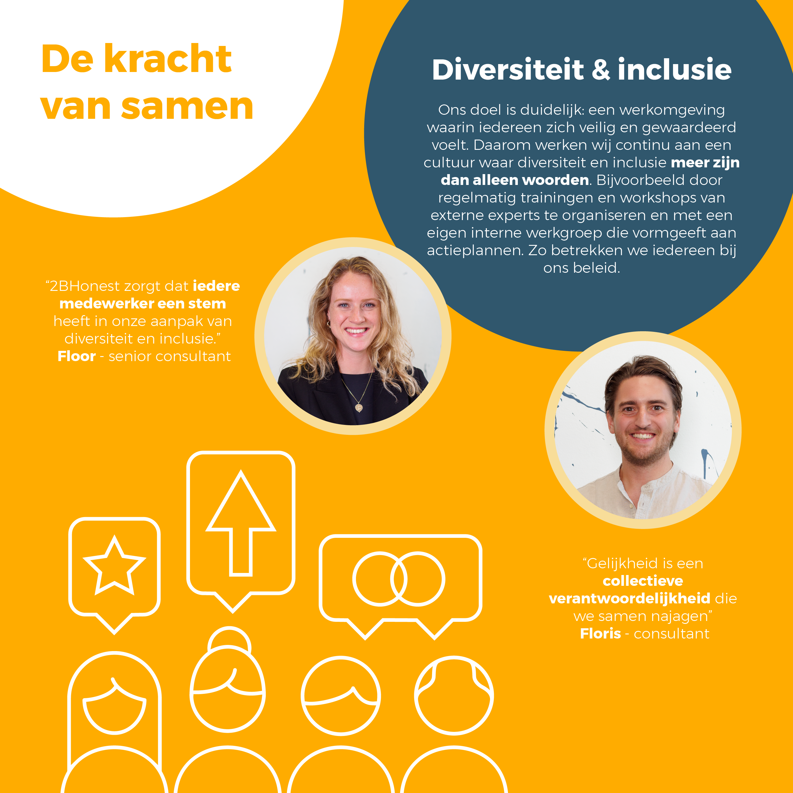 2BHonest | Aanjagers In Duurzaamheid & ESG