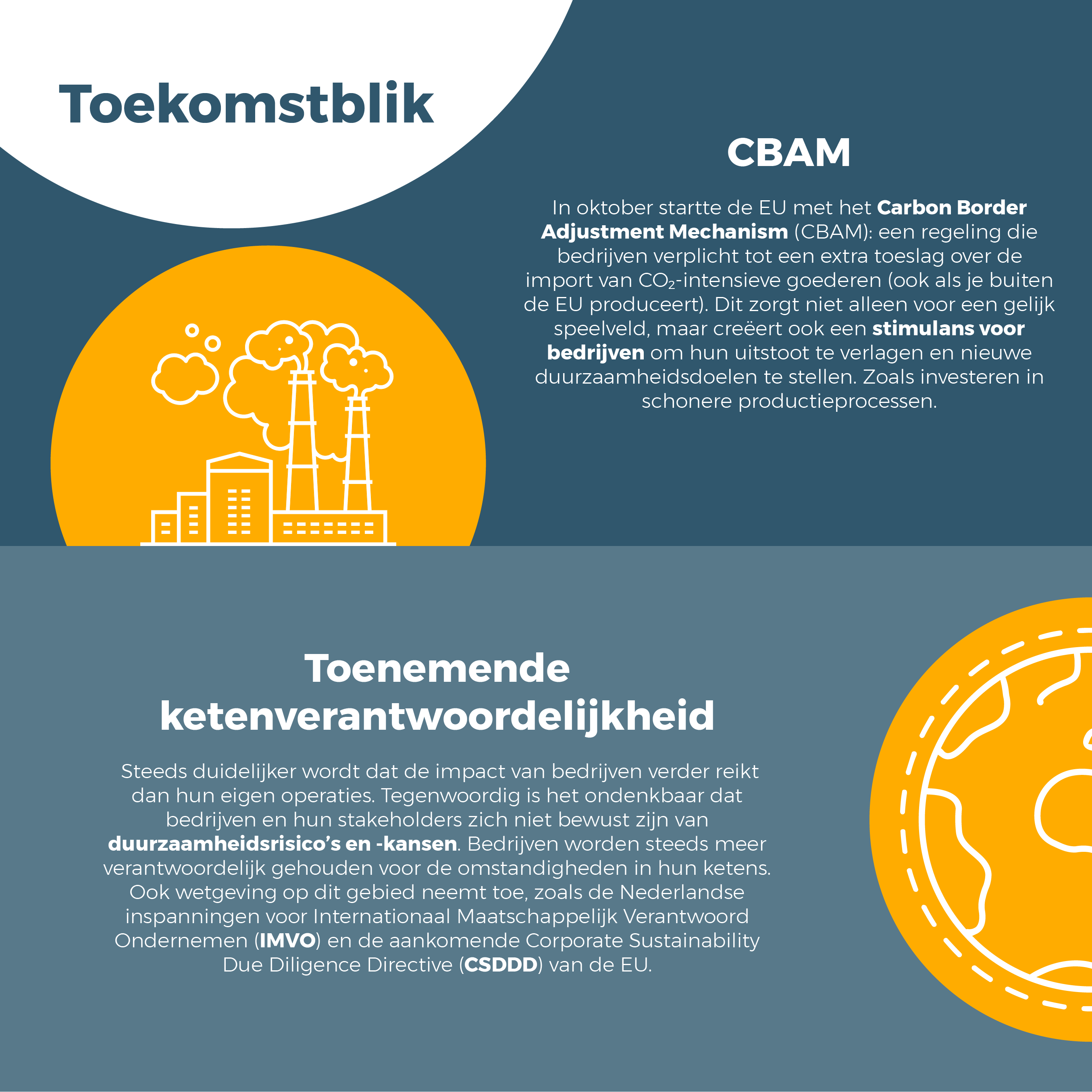 2BHonest | Aanjagers In Duurzaamheid & ESG